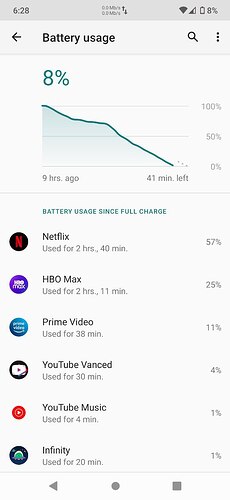 La app de Netflix consume mucho más batería que otras apps - Móvil y ...